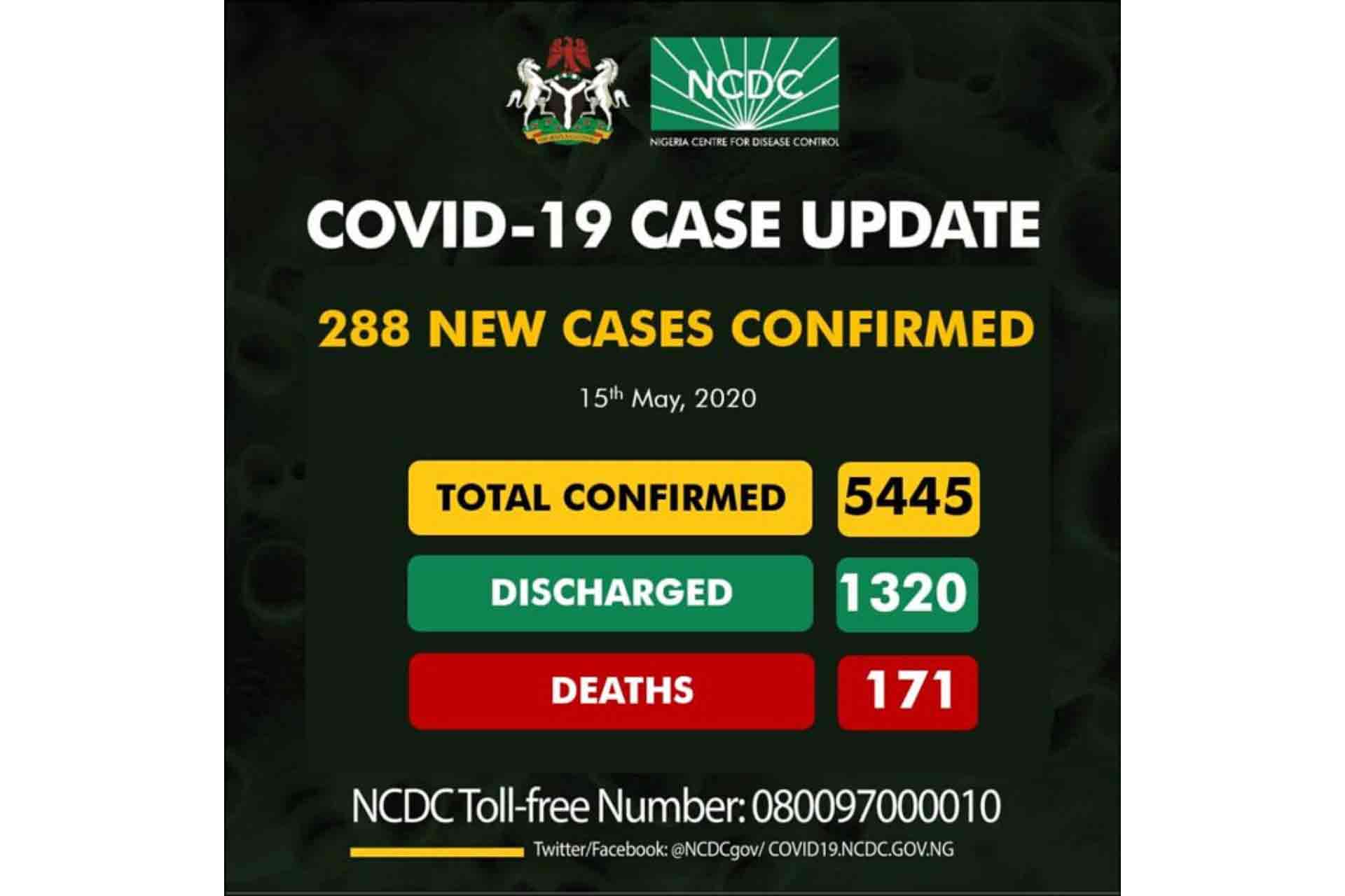 Coronavirus Nigeria Update: 288 new cases recorded as total hits 5,445 ...
